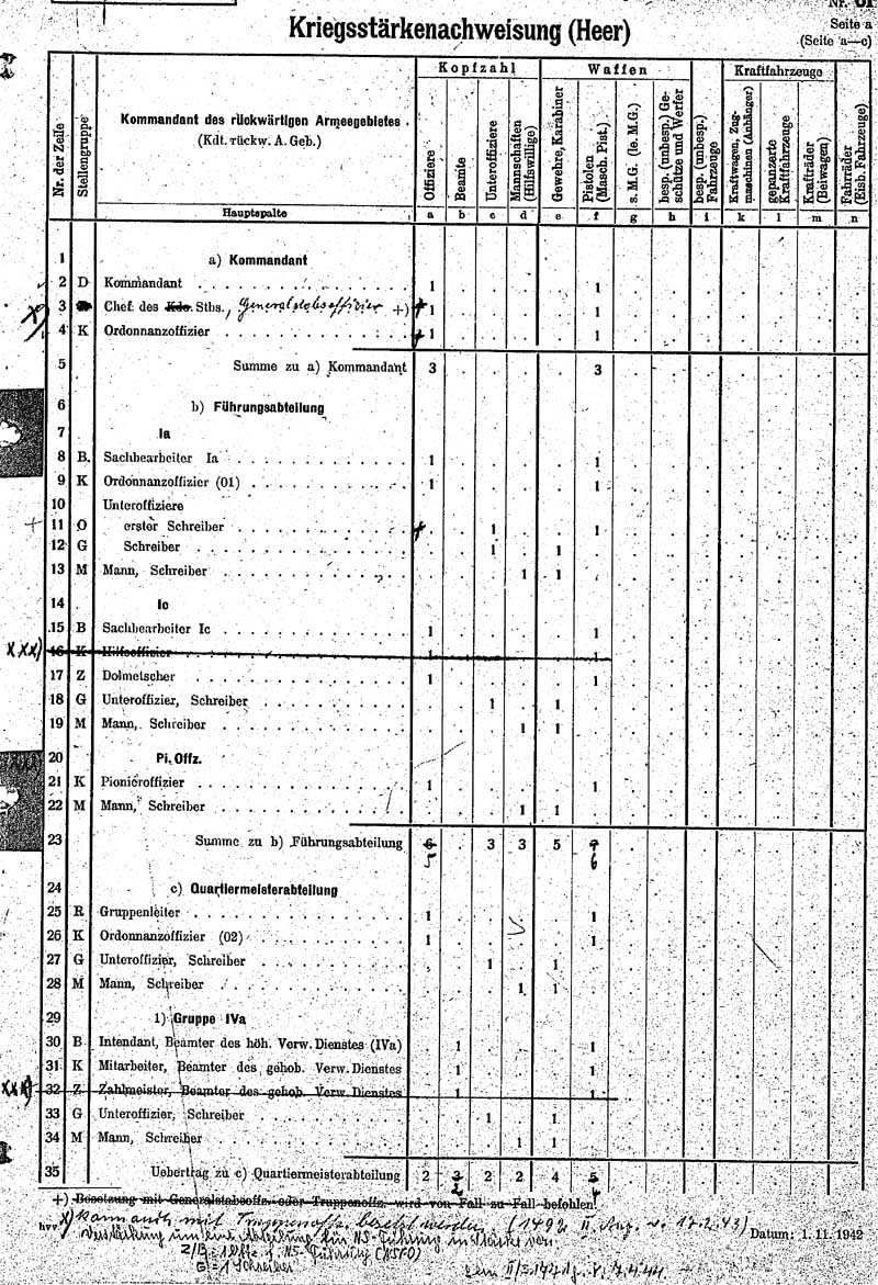 Kriegsstärkenachweis